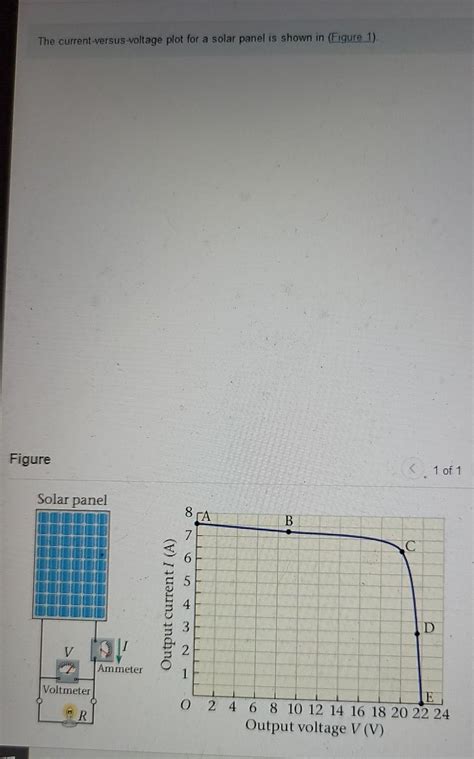 solved the current versus voltage plot for a solar panel is