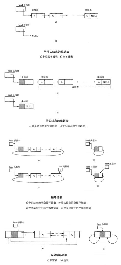 数据结构系列二线性结构总结 Qida s Blog