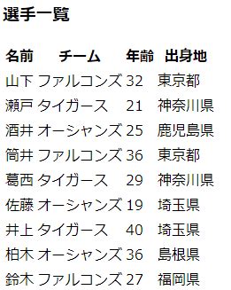 Django 重複を取り除くdistinct