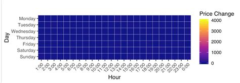 R Scaling Legend In Heatmap Stack Overflow