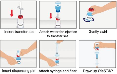 Fibrinogen Concentrate Riastap
