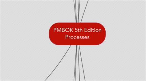 PMBOK 5th Edition Processes MindMeister Mind Map