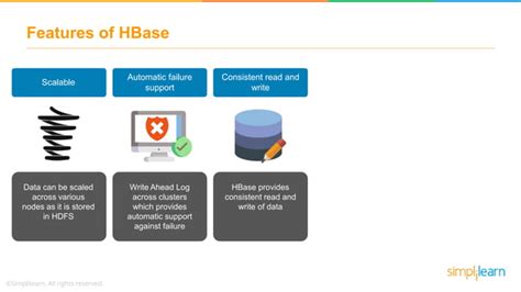 Hbase Tutorial For Beginners Hbase Architecture Hbase Tutorial