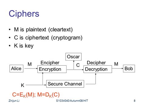 Chapter 1 Introduction Cryptography Principles And Practice Harbin Institute Of Technology