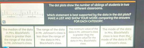 Solved The Dot Plots Show The Number Of Siblings Of Students In Two Solved The Dot Plots Show The Number Of Siblings Of Students In Two