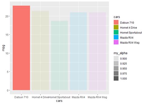 R Why Cant I Map Different Alpha Values For Different Bars In