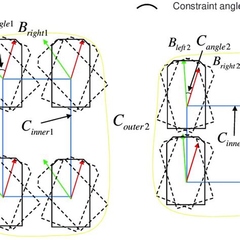Kinematics Model Diagram Of The Forklift Truck Download Scientific Diagram