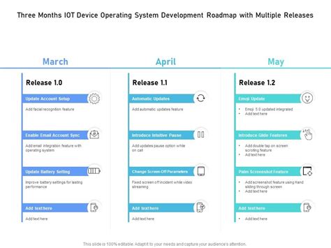 Three Months Iot Device Operating System Development Roadmap With