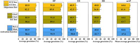 Ap For Each Defect And Map Of The Network When Different Varieties Of