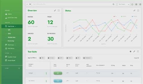 test automation reporting tools at digy4 abhinav medium