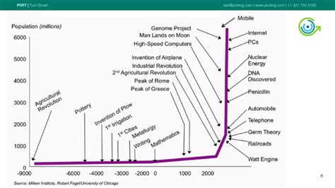 Algorithms Of Iot Ppt