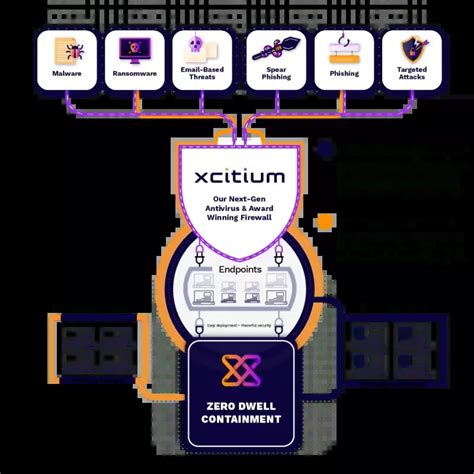 Xcitium Edr Endpoint Device Inspection And Threat Detection