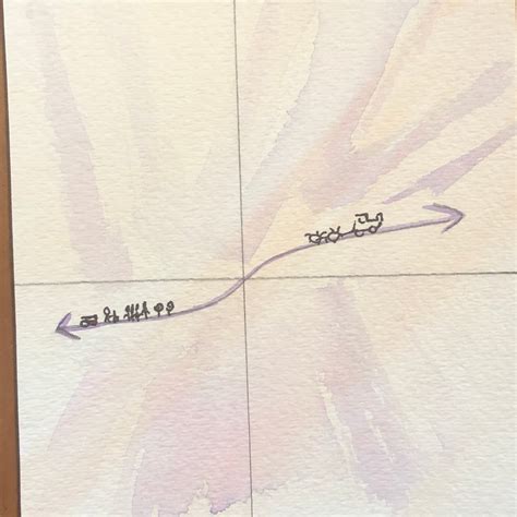 Week 7 Cartesian Coordinates Fractal Kitty