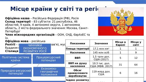 Презентація з географії 10 клас Росія Презентація Географія