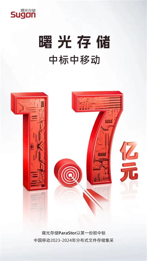 1 7亿，第一份额！曙光存储再次中标中国移动 通信世界网