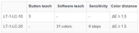 Universal Color Sensors