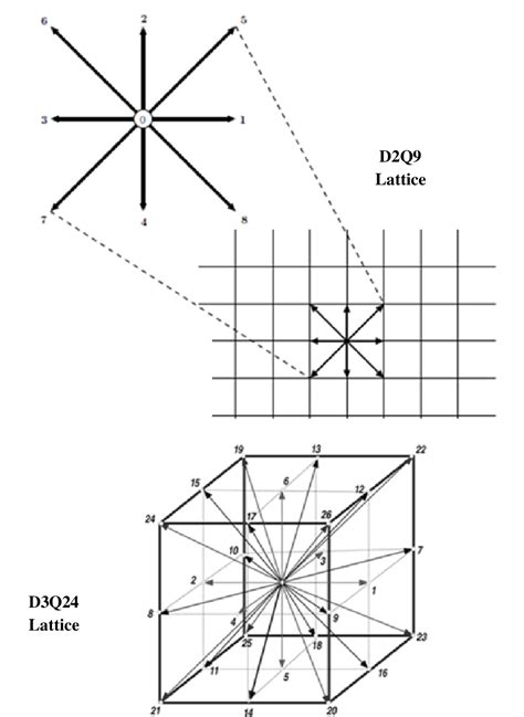 Figure 11 From A Coupled Lattice Boltzmann Extended Finite Element Model For Fluid Structure