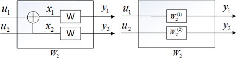 Figure 1 From Research And Implementation Of Sc Recursive Decoding Algorithm For Polar Codes
