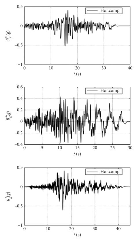 Ensemble Of The Scaled Seismic Records Used As The Base Excitations