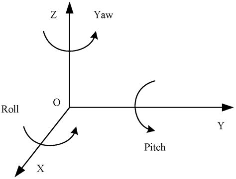 Improved Indoor Positioning Model Based On Uwbimu Tight Combination