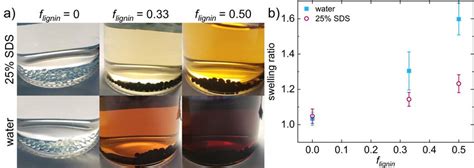 A Mixed Biomass Microbeads F Lignin 0 033 05 With Dp290