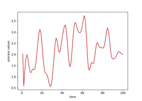 Programming Concepts Statistics 243 Fall 2023