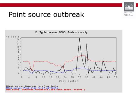 Ppt Epidemic Intelligence Signals From Surveillance Systems Powerpoint Presentation Id 400819