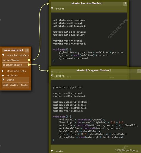 Glsl着色器学习（三） Glsl Createprogram Csdn博客