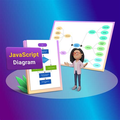 syncfusion on linkedin javascript diagram flowchart mindmaps