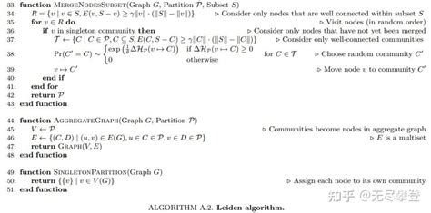 动手学单细胞分析 基础 2 5 聚类之leiden 知乎