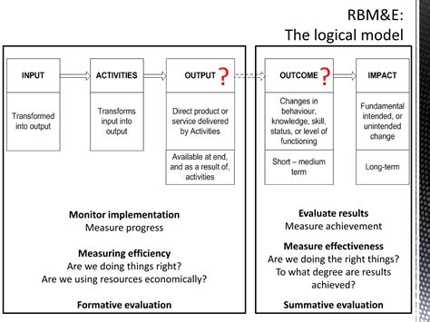 Monitoring And Evaluating Projects And Programs A Stakeholder Perspective