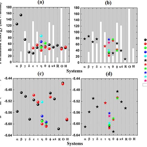 Formation Energy Per Atom And Binding Energy Per Atom Of The Pnrs