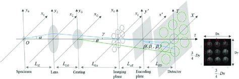 Schematic Of Resolution Analysis With Imaging Lens Download Scientific Diagram