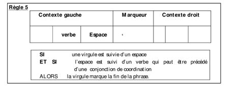 5 Une Règle De Segmentation En Phrase Download Scientific Diagram