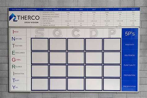 Manufacturing Lean 5s Visual Management Boards Uk Conceptvm