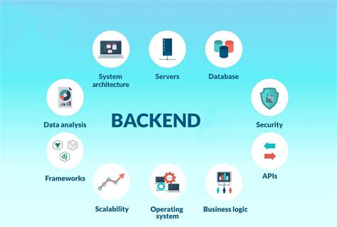 Deep Dive Into Backend Engineering By Licio Lentimo Medium