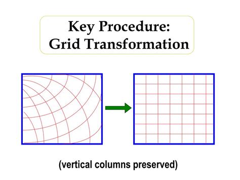 ppt continuous dynamic grid adaptation for regional simulation in a