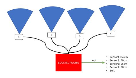 BOOSTXL PGA Adding A Sensor To The Board Sensors Forum Sensors TI E E Support Forums