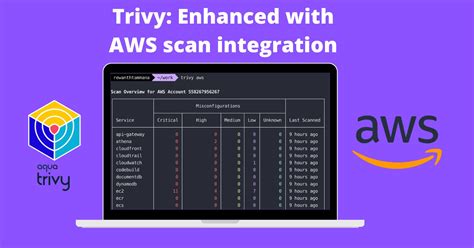 Trivy Enhanced With Aws Scan Integration