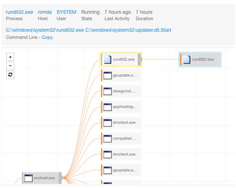 Broken Links · Issue 25 · Mitre Attackattack Evals · Github