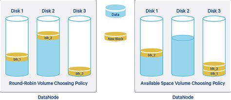 [b hdfs] how to use the new hdfs intra datanode disk balancer in