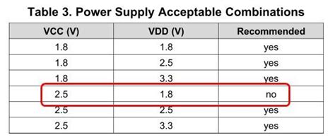 Sn65lvds4 Sn65lvds4 Operation With Vcc 2 5v And Vdd 1 8v Interface Forum Interface Ti