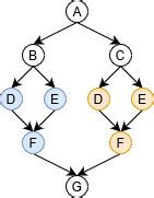Unum Docs Runtime Md At Main LedgeDash Unum GitHub