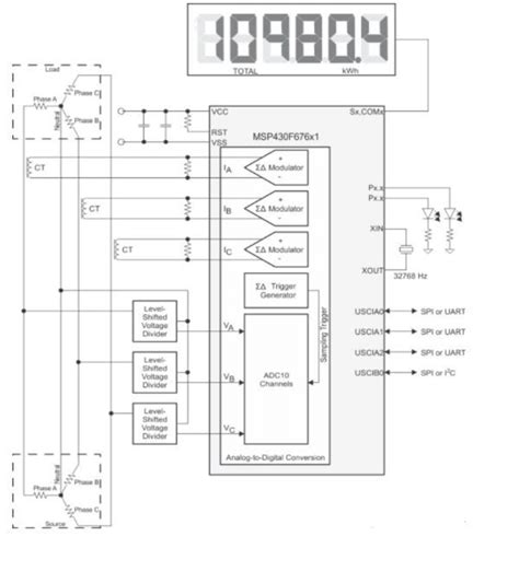 Architecture Of MSP430F67641A SoC Download Scientific Diagram