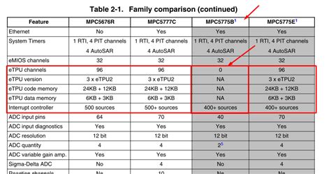 Solved Etpumpc5775b Nxp Community