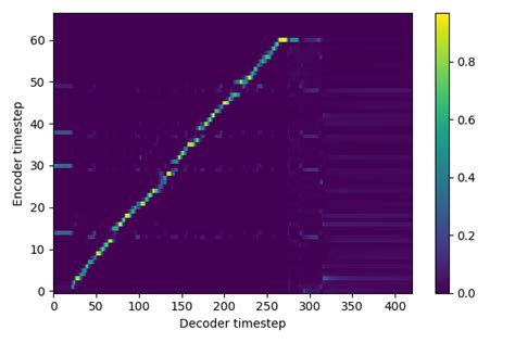 please check my approach for training a model with prosody · issue 547