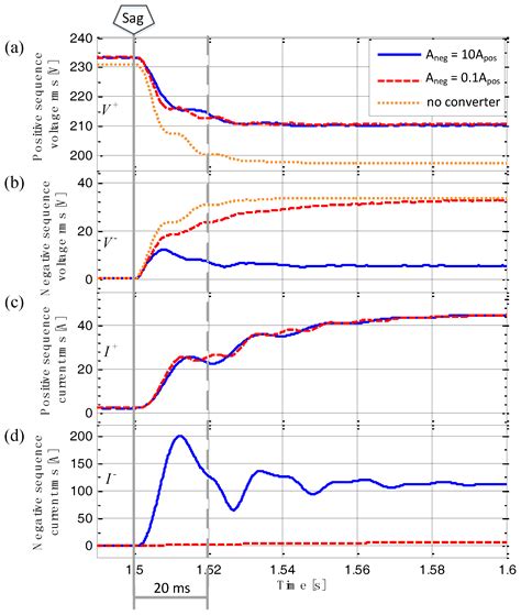 Energies Free Full Text Synchronous Power Control Of Grid Connected Power Converters Under