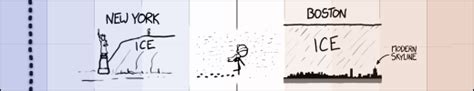 Xkcd Python Environment