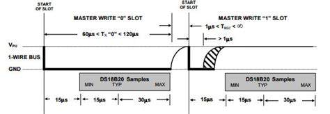 Raspberry Pi And The IoT In C One Wire Basics
