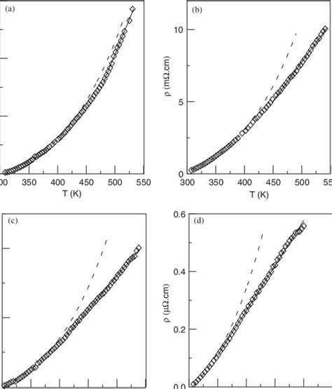 DC Resistivity Temperature Dependence For A Ge Te B Ge Download Scientific